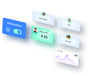 Reference Checking, Pre Employment Screening Service