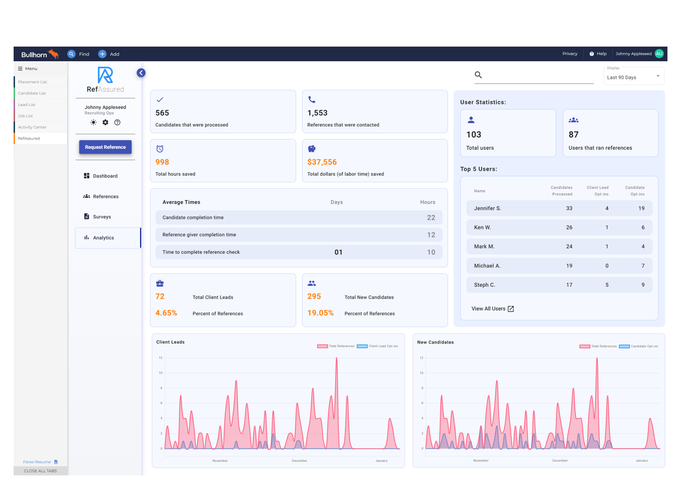 RefAssured Announces Pre-Seed Funding - RefAssured